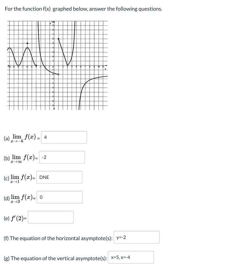 Solved For the function f(x) graphed below, answer the | Chegg.com