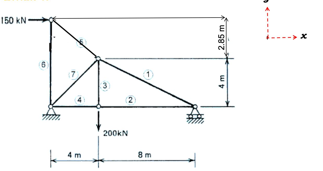 Solved 1. Find the reaction forces at the hinge A and the | Chegg.com
