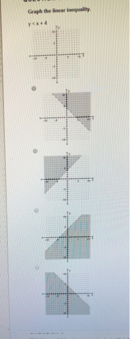 Solved Graph the linear inequality y | Chegg.com
