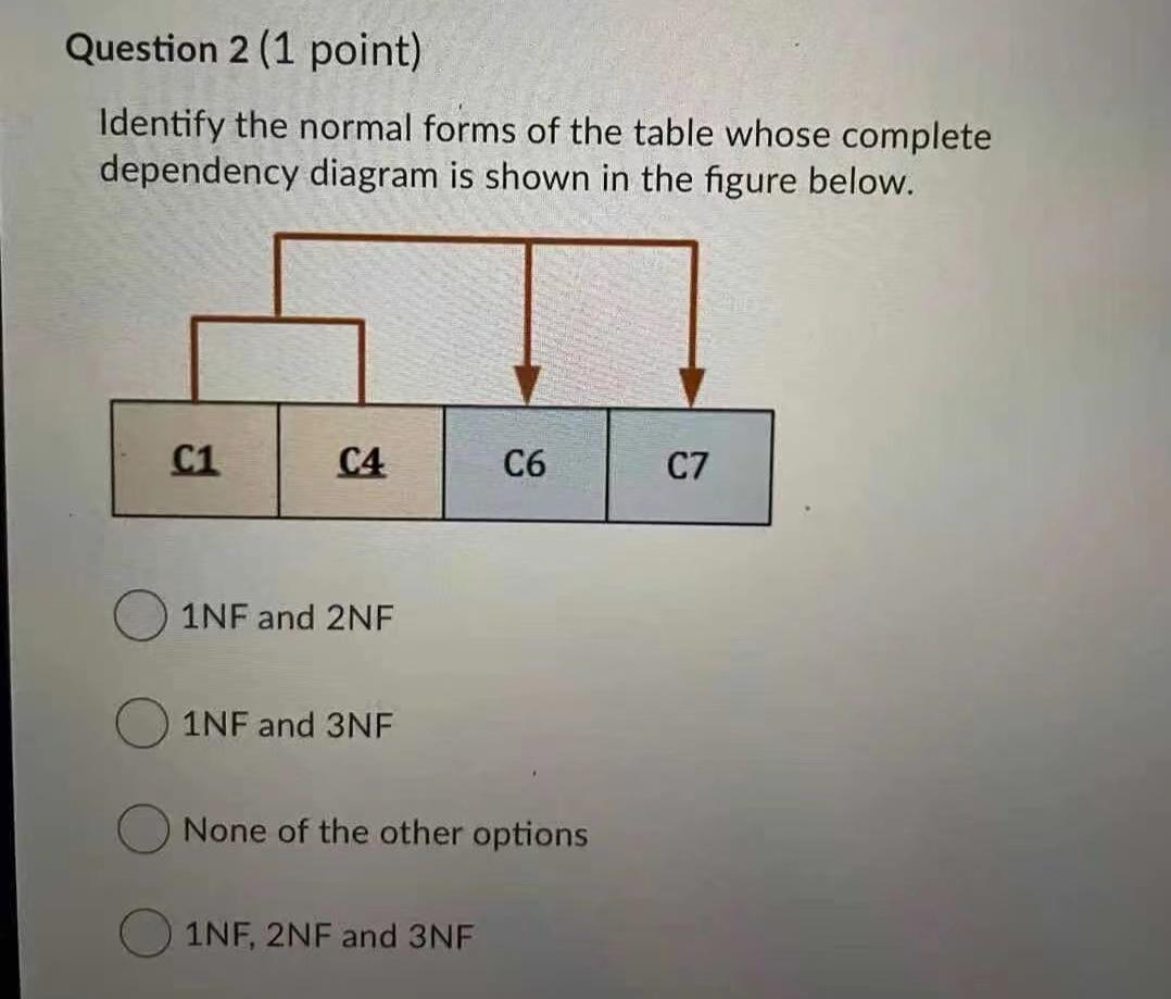 Solved Question 2 (1 point) Identify the normal forms of the | Chegg.com