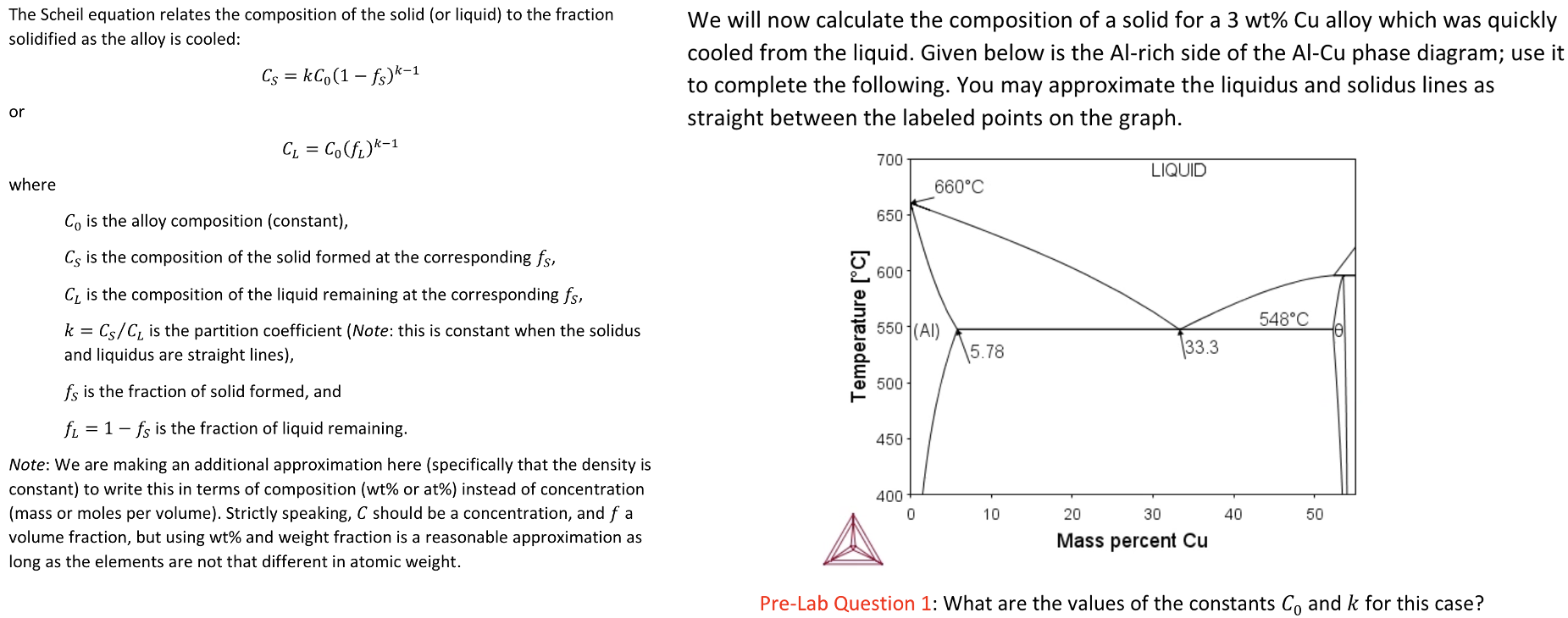 Solved The Scheil equation relates the composition of the | Chegg.com