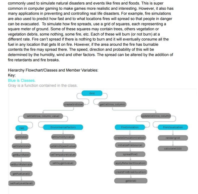 Solved Implementation Requirements: 1. Your program must | Chegg.com