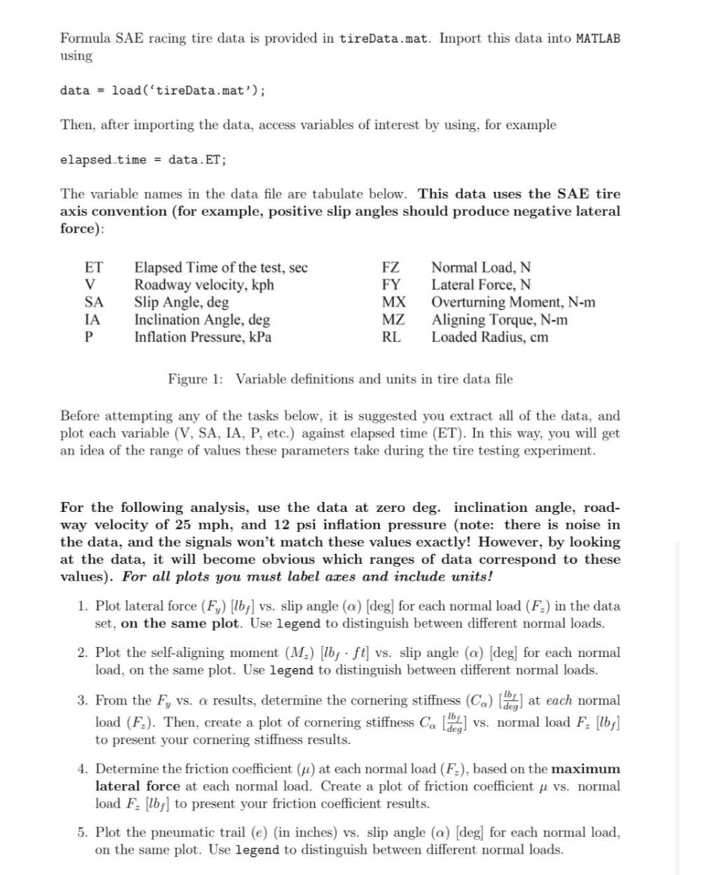 Solved Formula SAE racing tire data is provided in | Chegg.com
