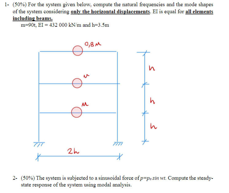 Solved 1- (50%) For the system given below, compute the | Chegg.com