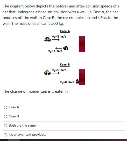 Solved The diagram below depicts the before and | Chegg.com
