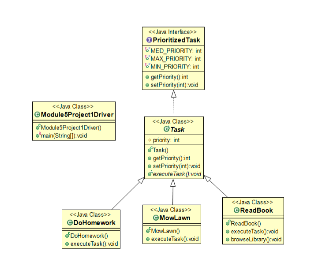 Solved Please help me solve this java project. First image | Chegg.com