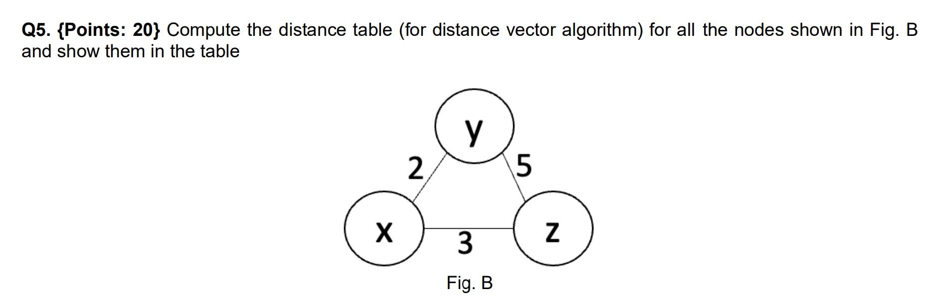 Solved Q5. {Points: 20} Compute the distance table (for | Chegg.com