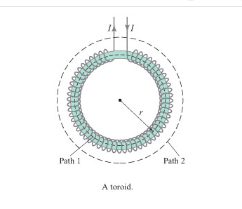 Solved A toroid has a 50.5 cm inner diameter and a 53.8 cm | Chegg.com