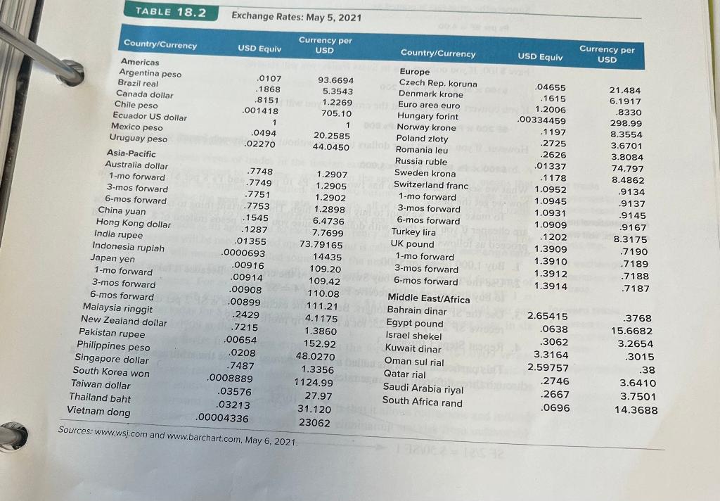 Solved Using the Cross-Rate Use the information in Table | Chegg.com