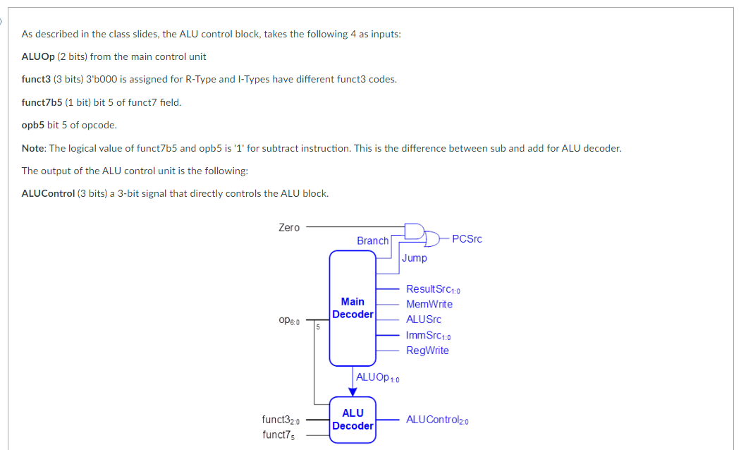 Solved As described in the class slides, the ALU control | Chegg.com