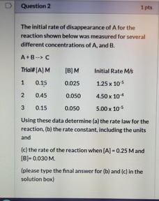 Solved The initial rate of disappearance of A for the | Chegg.com