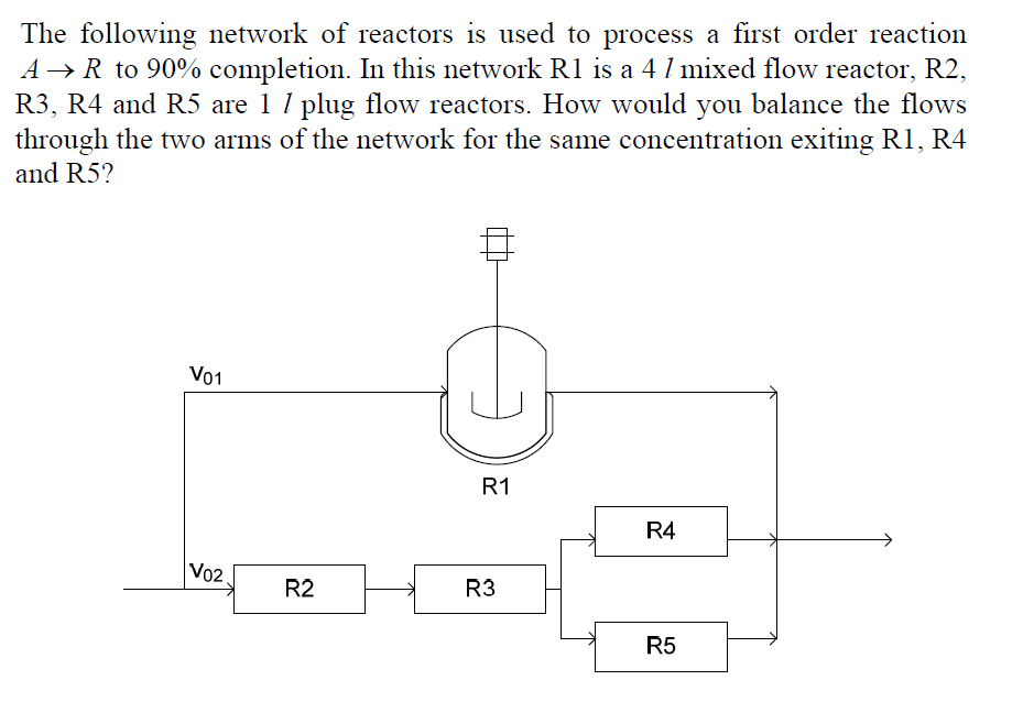 Solved The following network of reactors is used to process | Chegg.com