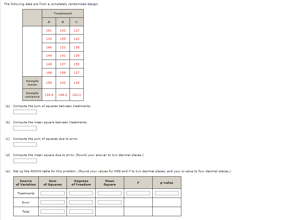 Solved The following data are from a completely randomized | Chegg.com