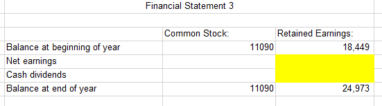 Solved Label Each financial statement (there are 4 of them) | Chegg.com