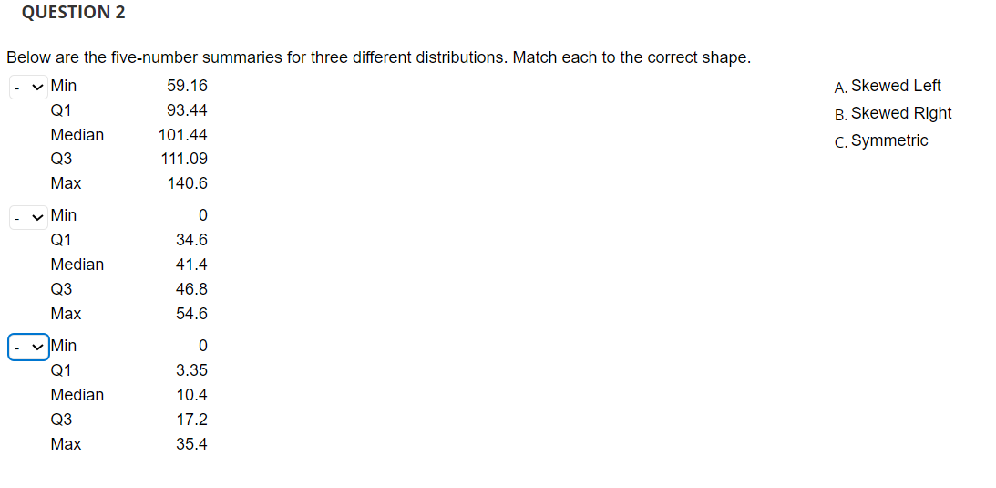 Solved QUESTION 2 Below are the five-number summaries for | Chegg.com