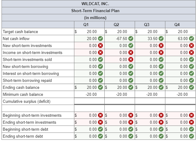 Solved Wildcat, Inc., has estimated sales (in millions) for | Chegg.com