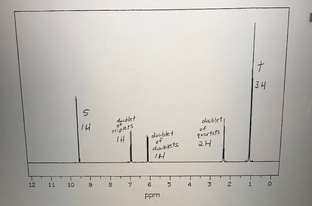 Solved Molecular Formula: Index of Hydrogen | Chegg.com
