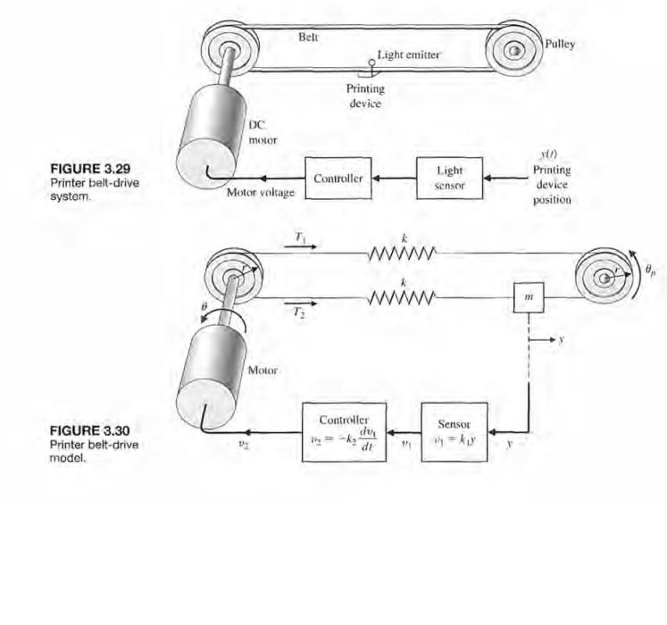 A commonly used low-cost printer for a computer uses | Chegg.com