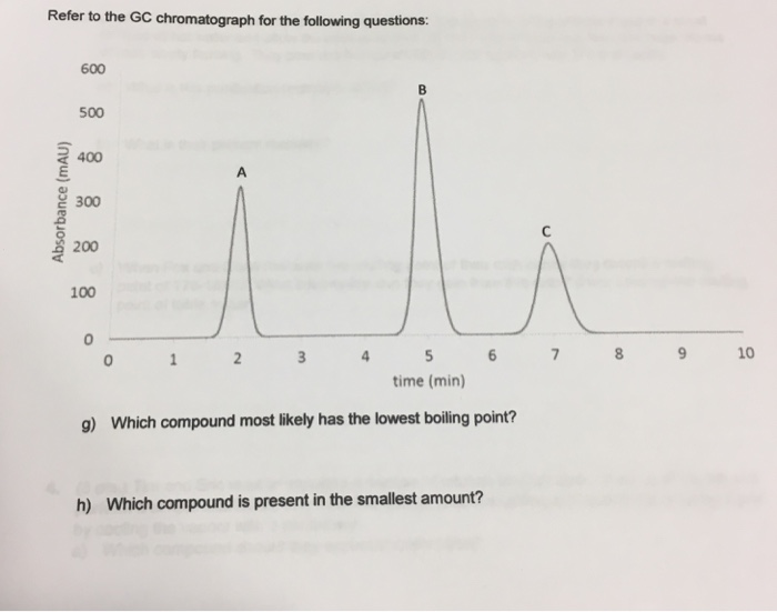 Refer to the GC chromatograph for the following | Chegg.com