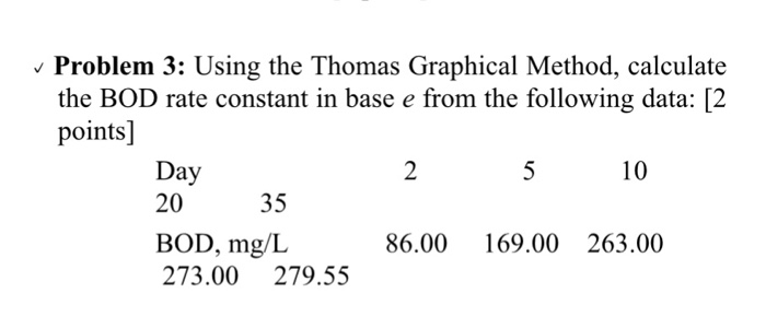 Solved v Problem 3: Using the Thomas Graphical Method, | Chegg.com