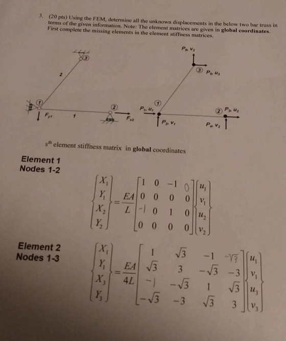 Solved (20 ﻿pts) ﻿Using the FEM, determine all the unknown | Chegg.com