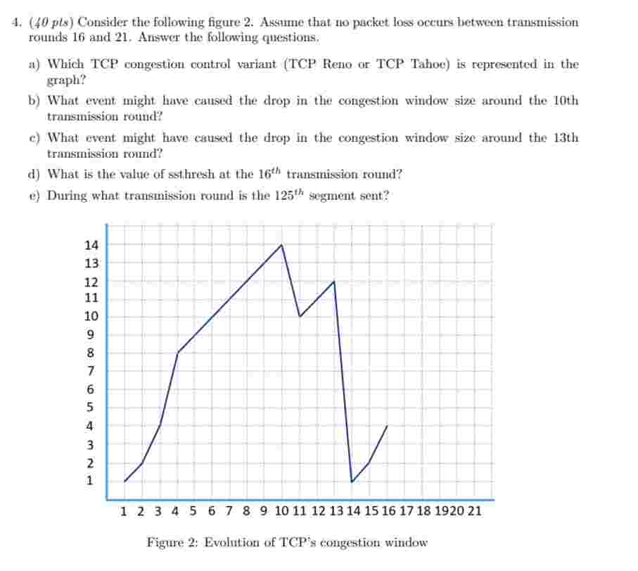 [Solved]: Show me the steps to solve (40 pts) Consider the f