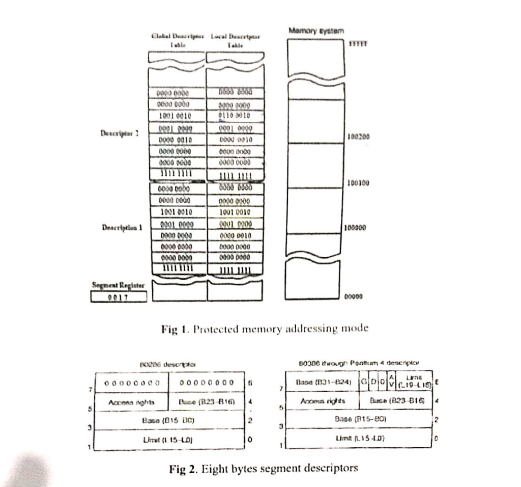 Q2. In Intel microprocessors 80286 and above, there | Chegg.com
