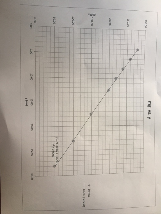 Solved Date Section Name Lab Partners Experiment 11/Simple | Chegg.com