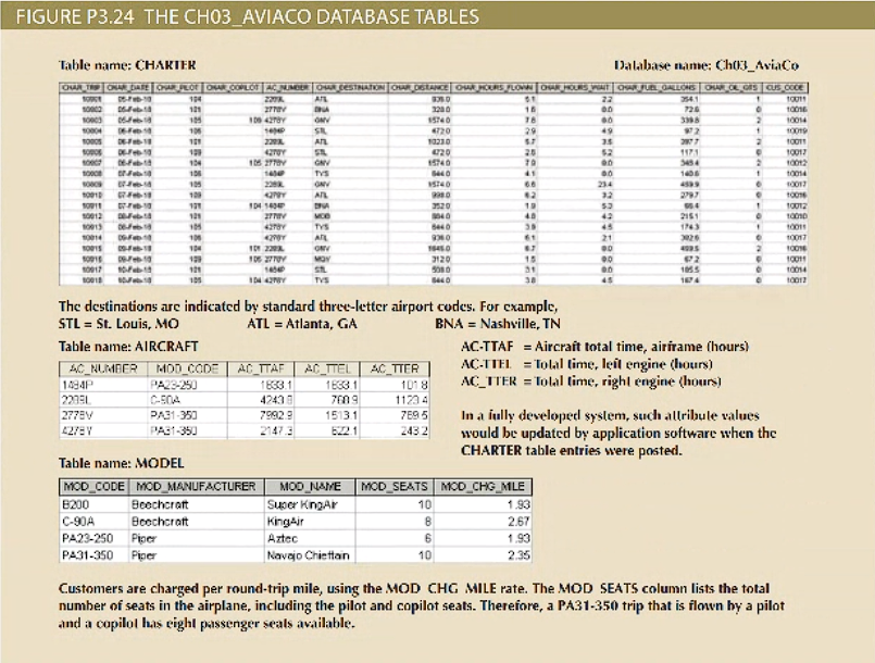 Solved For Figure P3.17 and P3.24 on pages 101,102 and 103, | Chegg.com