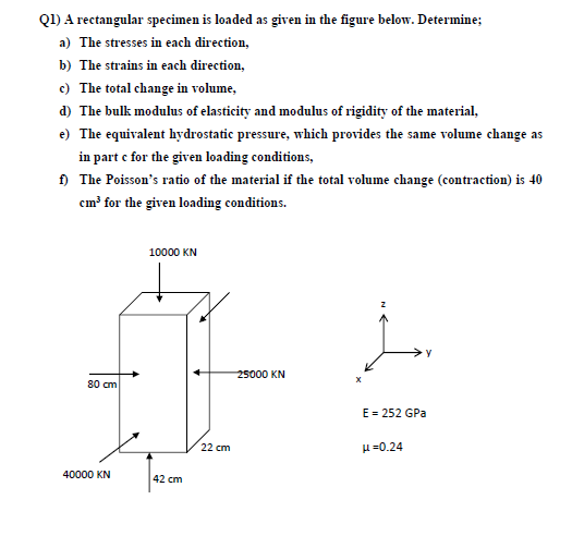 Solved Q1) ﻿A rectangular specimen is loaded as given in the | Chegg.com