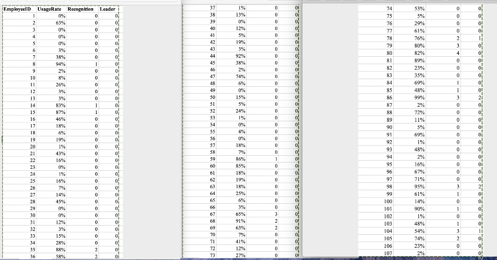 Solved IBM employs a network of expert analytics consultants | Chegg.com