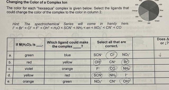 Changing the Color of a Complex lon The color for | Chegg.com