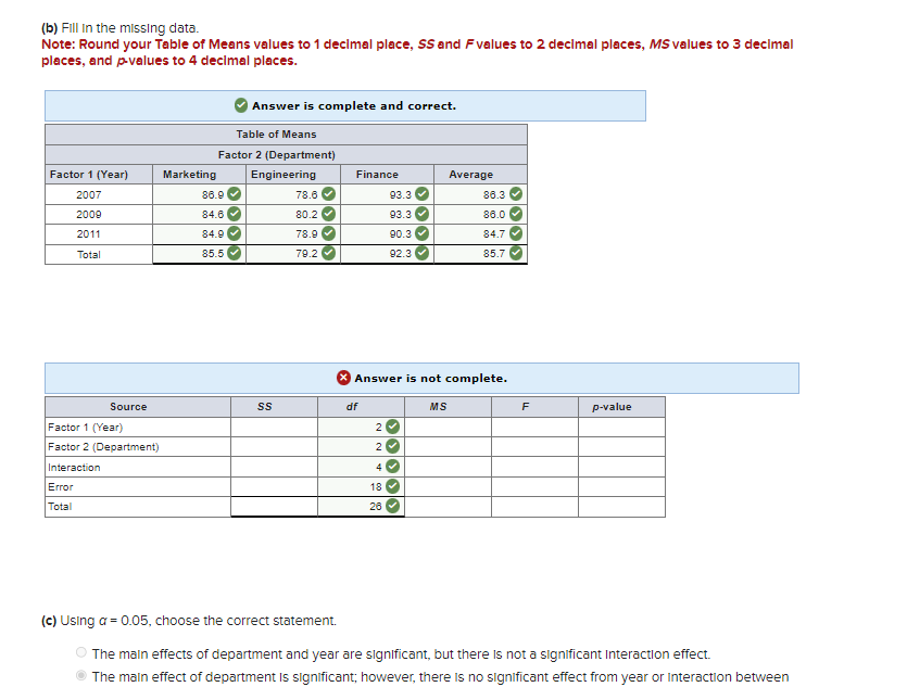 Solved (b) ﻿Fill In the missing data.Note: Round your Table | Chegg.com