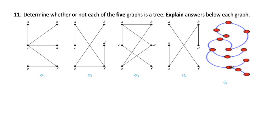 Solved 11. Determine whether or not each of the five graphs | Chegg.com