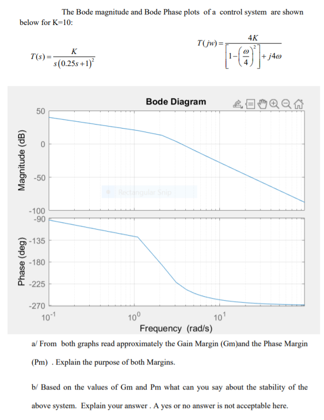 Solved The Bode magnitude and Bode Phase plots of a control | Chegg.com