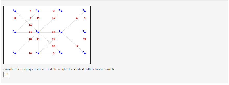 Solved Consider the graph given above. Find the weight of a | Chegg.com