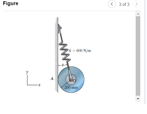 Solved 2 of 3Figure ( 3 of 3Identify the support reactions | Chegg.com