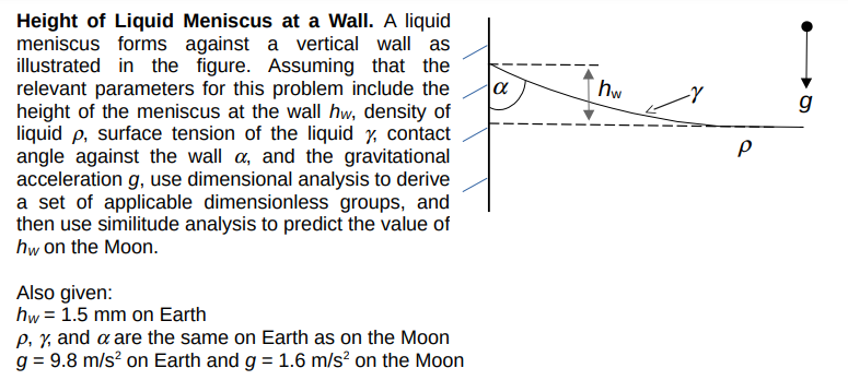 Solved Height of Liquid Meniscus at a Wall. A liquid | Chegg.com