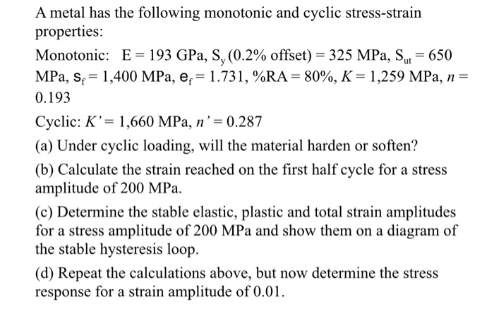 Solved A metal has the following monotonic and cyclic | Chegg.com