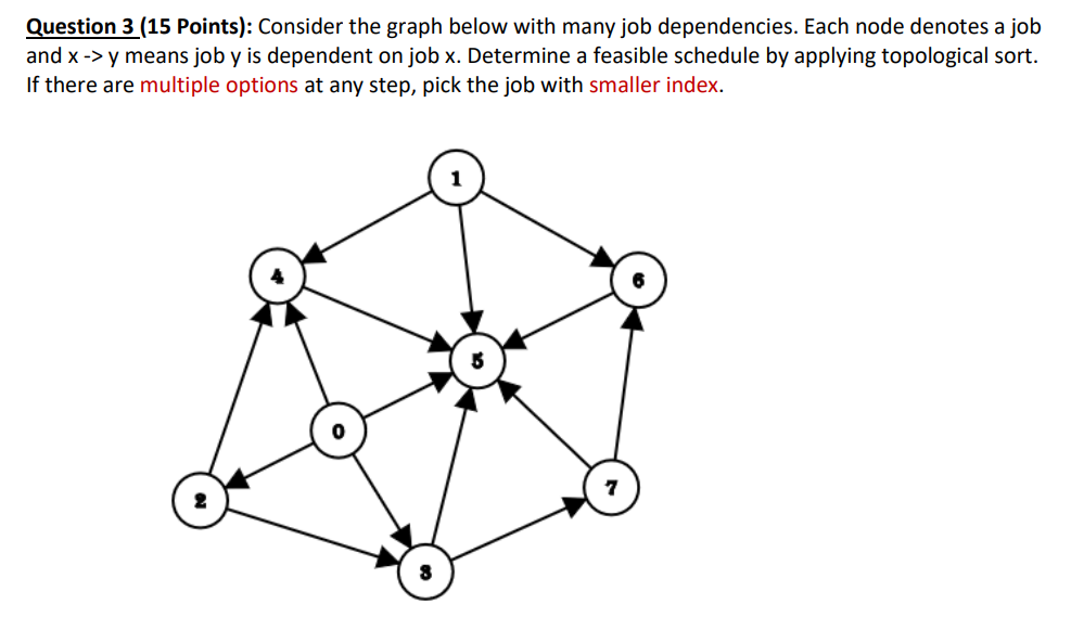 Solved Question 3 (15 ﻿Points): Consider the graph below | Chegg.com