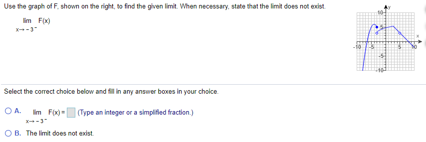 Solved Use the graph of F, shown on the right, to find | Chegg.com