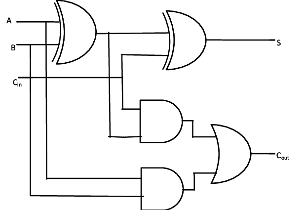 Write two Arduino codes one for implementing a half | Chegg.com
