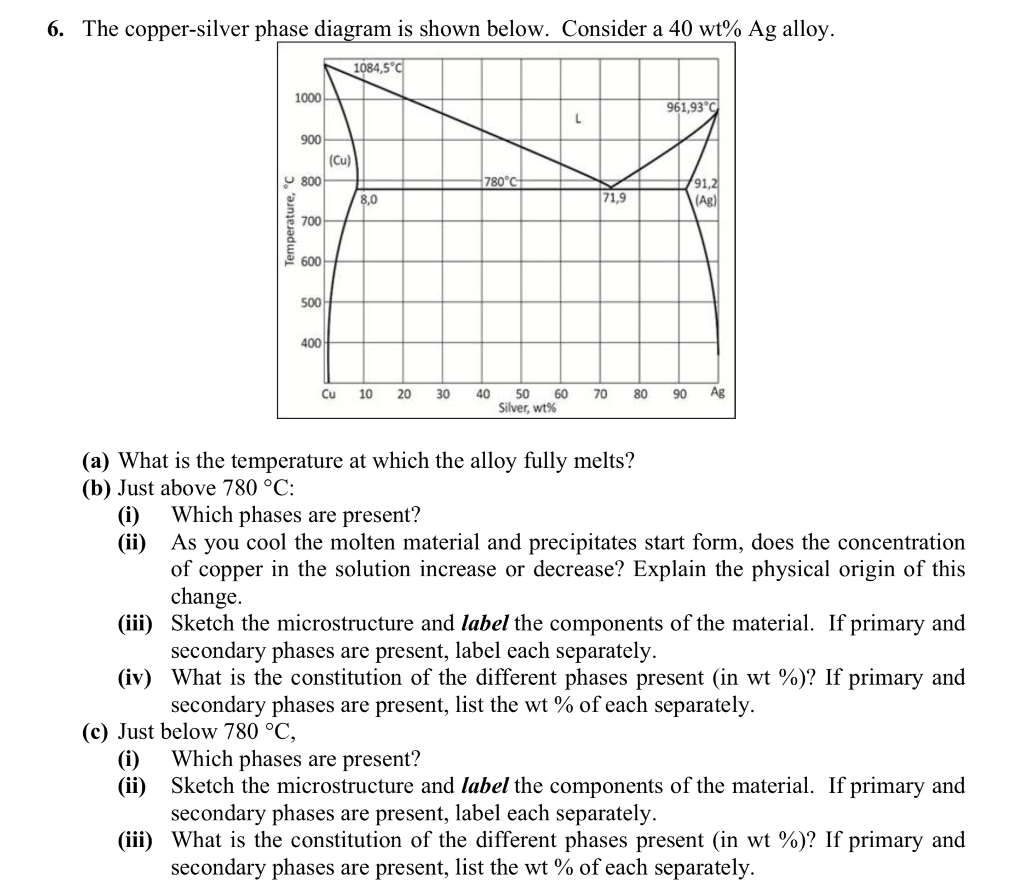 Solved 6. The copper-silver phase diagram is shown below. | Chegg.com