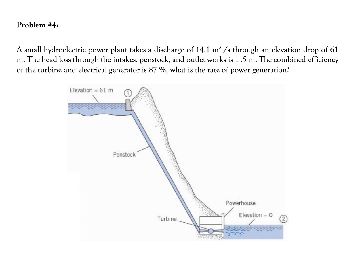 Solved Problem #4: A small hydroelectric power plant takes a | Chegg.com