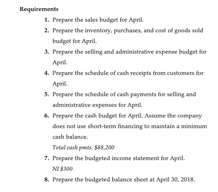 Solved Completing a comprehensive budgeting problem Hi, I | Chegg.com