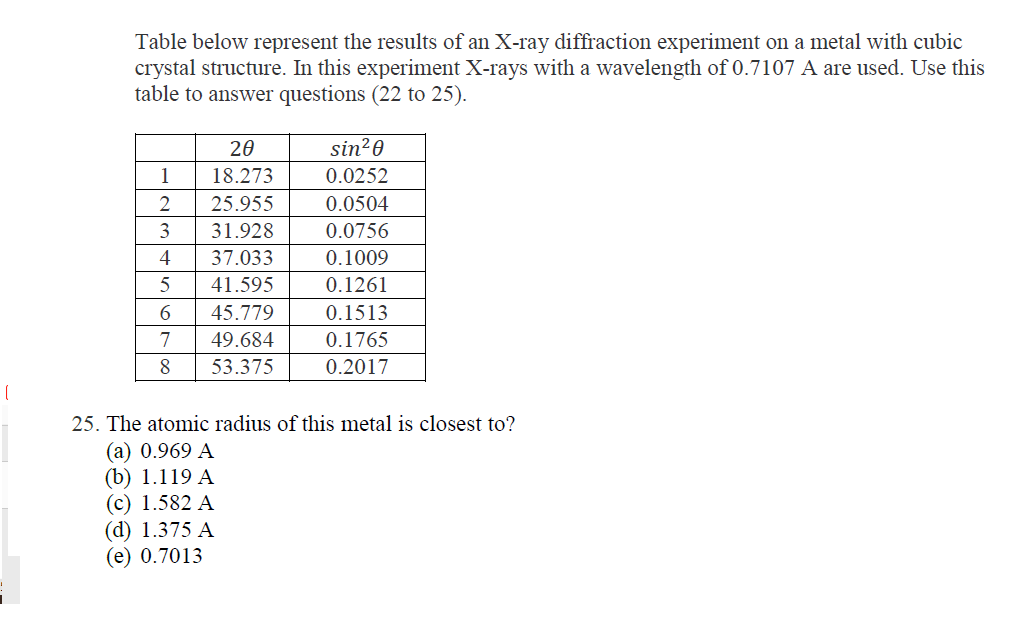 Solved Table below represent the results of an X-ray | Chegg.com