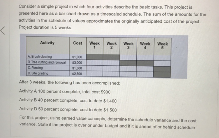 Solved Using earned value concepts, determine the schedule | Chegg.com
