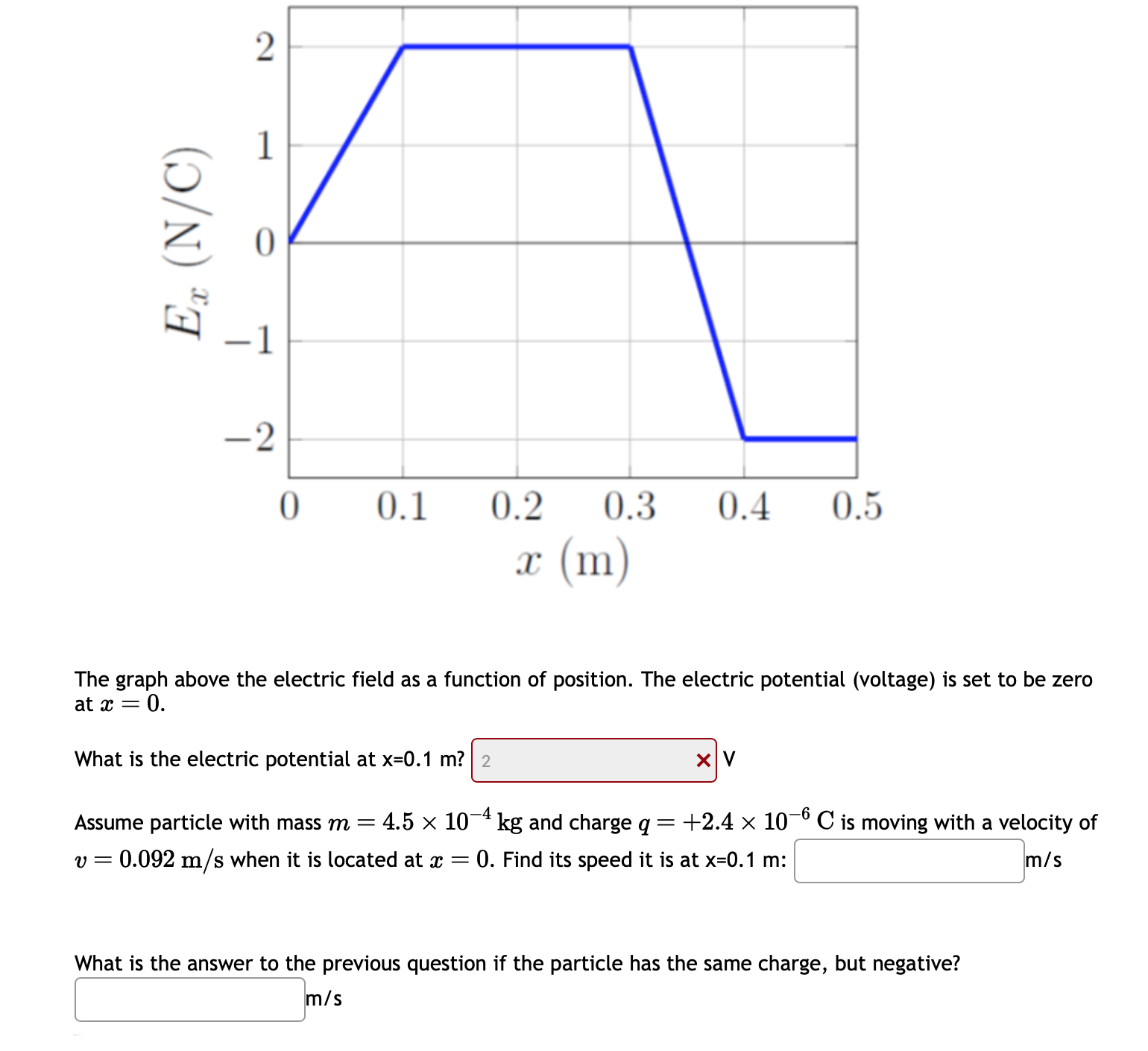 Solved The graph above the electric field as a function of | Chegg.com
