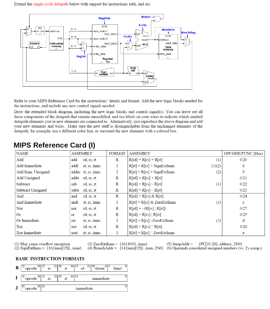 Extend the single-cycle datapath below with support | Chegg.com
