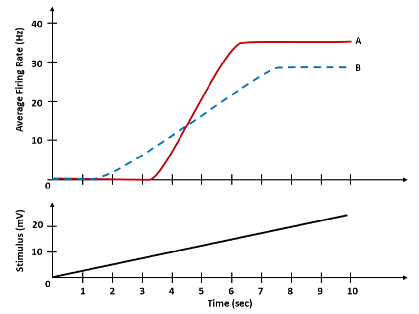 Solved According to the photo above, the data comes from | Chegg.com